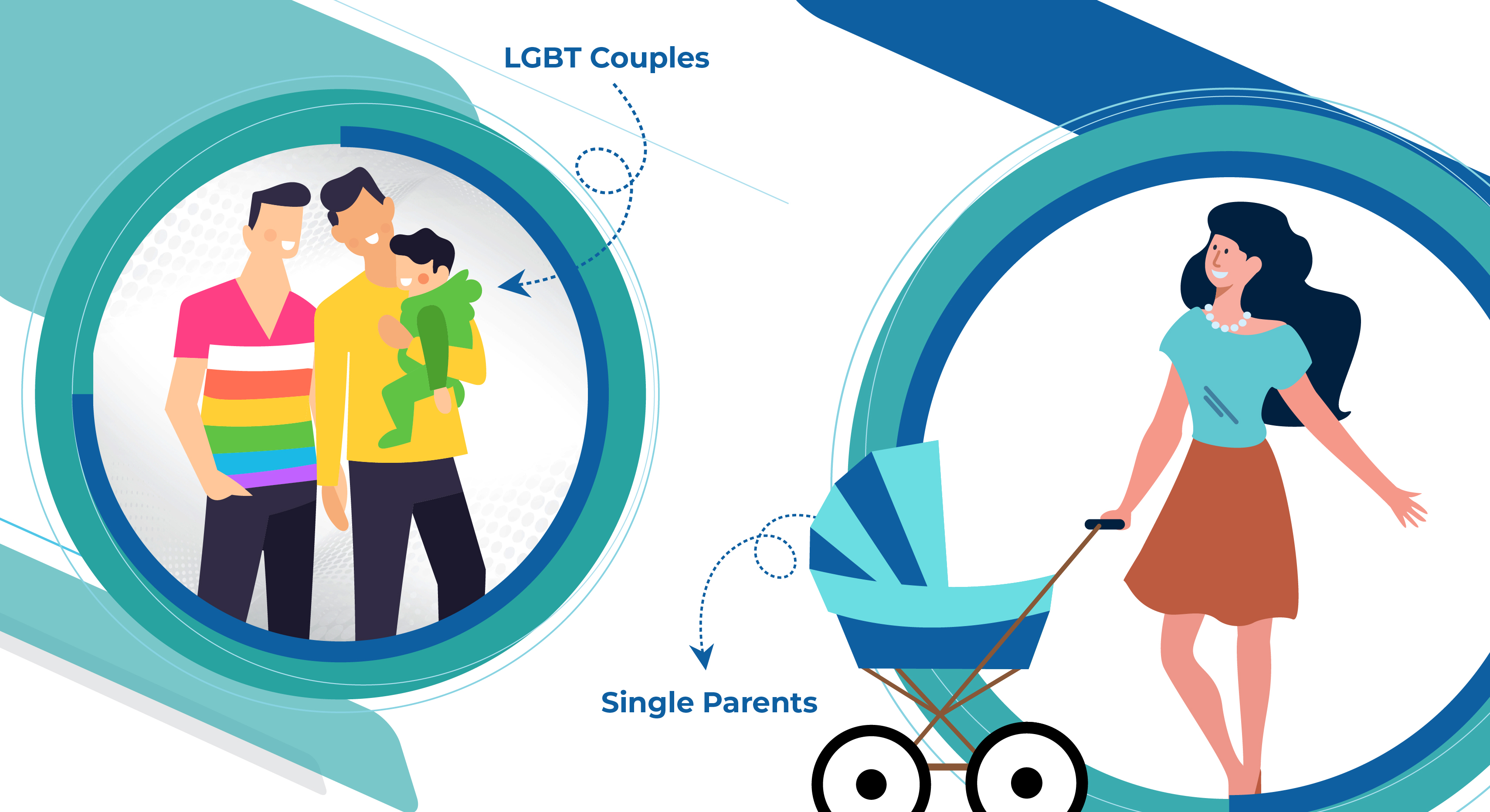 How LGBT Couples Become Parents? Baby Options for Single Parents